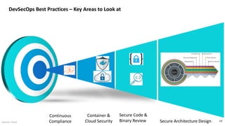 Continuous Compliance and DevSecOps | PPT