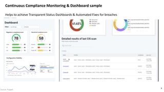 Continuous Compliance and DevSecOps | PPT