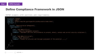 Continuous compliance using data and code | PPT