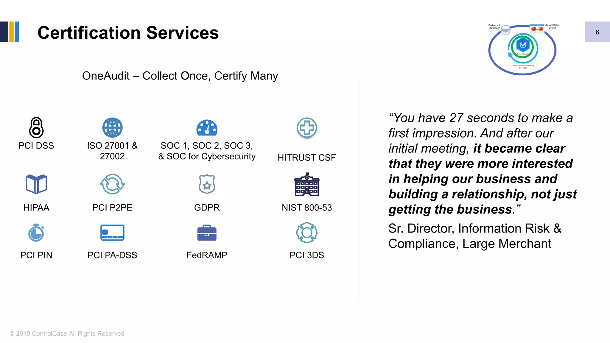 Continuous Compliance Monitoring | PPTX