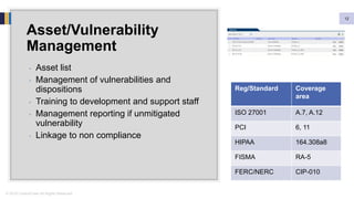 Continuous Compliance Monitoring | PPTX