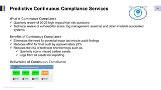 Continuous Compliance Monitoring | PPTX