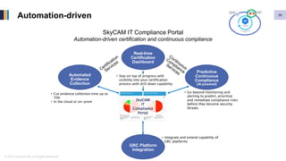 Continuous Compliance Monitoring | PPTX