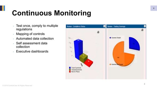 Continuous Compliance Monitoring | PPTX