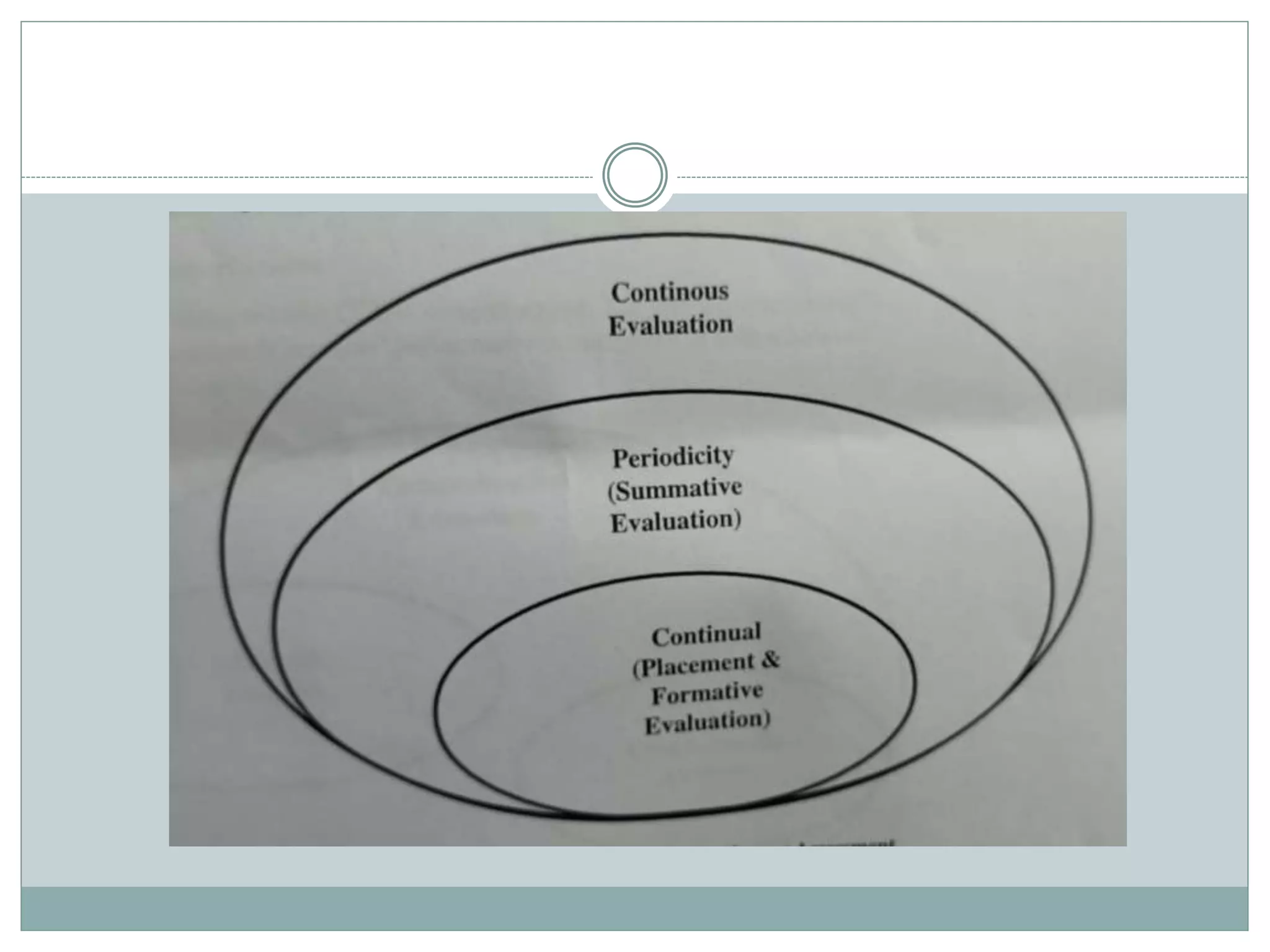 Continuous and Comprehensive Evaluation | PPTX
