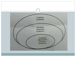 Continuous and Comprehensive Evaluation | PPTX