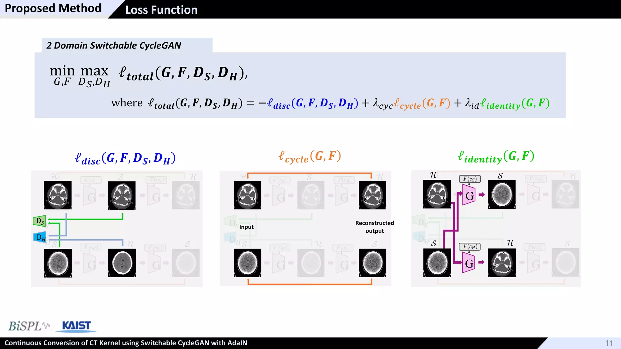 Continuous Conversion of CT Kernel using Switchable CycleGAN with AdaIN ...
