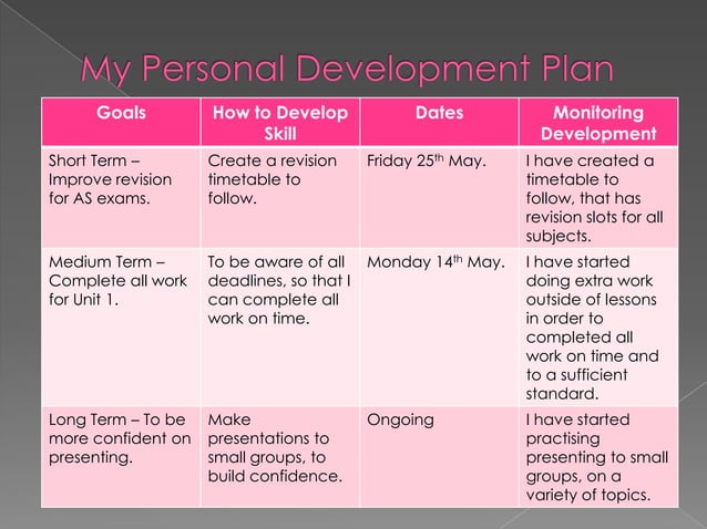 Unit 1 Task 3 and 7 | PPTX