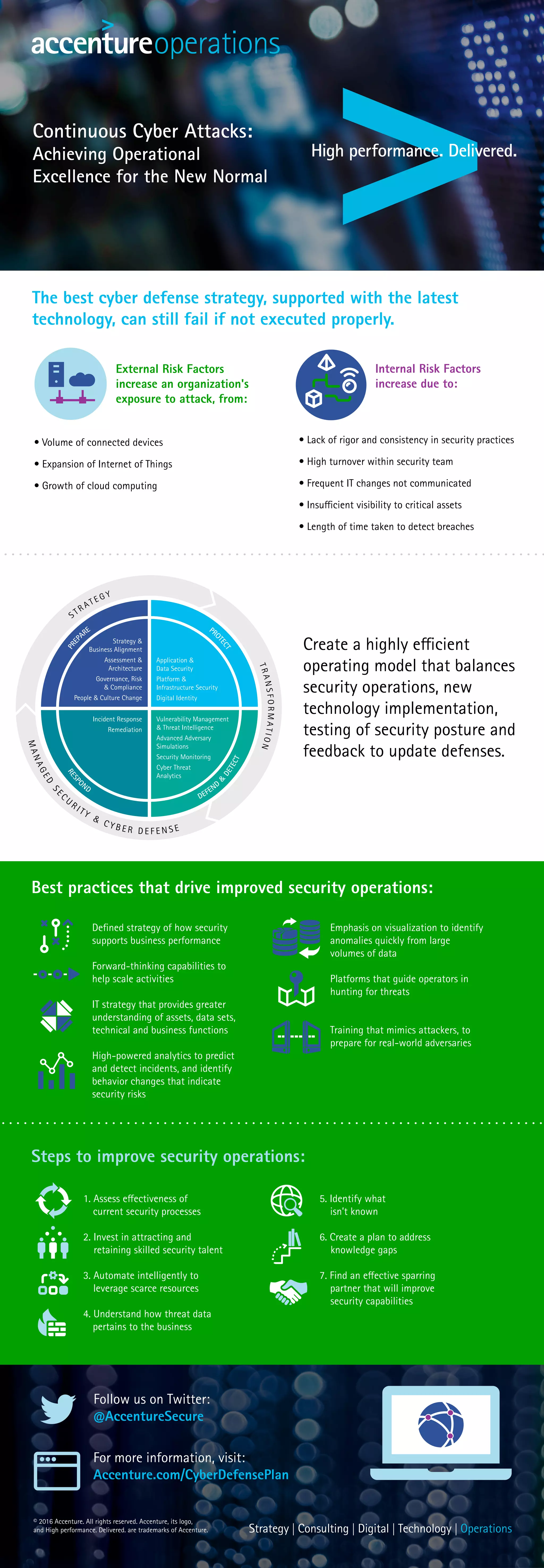 For the CISO: Continuous Cyber Attacks - Achieving Operational ...