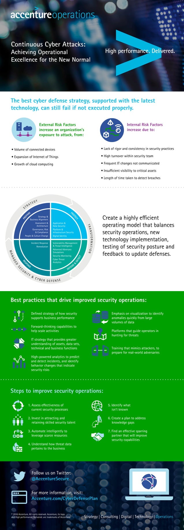 For the CISO: Continuous Cyber Attacks - Achieving Operational ...