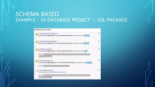 Continuous database deployment | PPTX