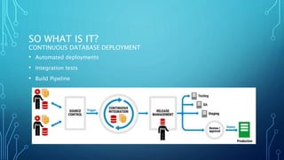 Continuous database deployment | PPTX