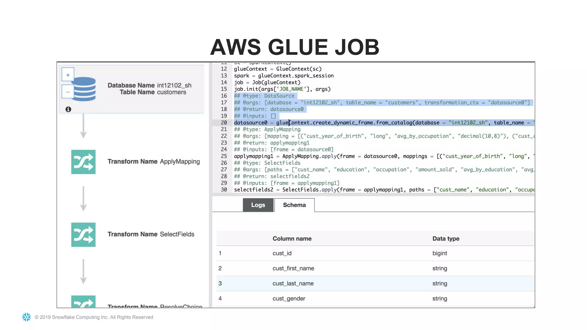 Continuous Data Replication into Cloud Storage with Oracle GoldenGate | PDF