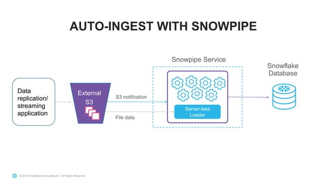 Continuous Data Replication Into Cloud Storage With Oracle Goldengate Pdf