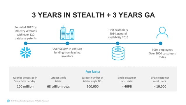 Continuous Data Replication into Cloud Storage with Oracle GoldenGate | PDF