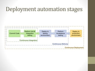 Continuous DB Changes Delivery With Liquibase | PPTX
