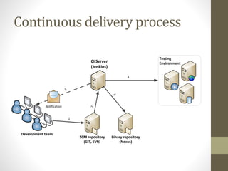 Continuous DB Changes Delivery With Liquibase | PPTX