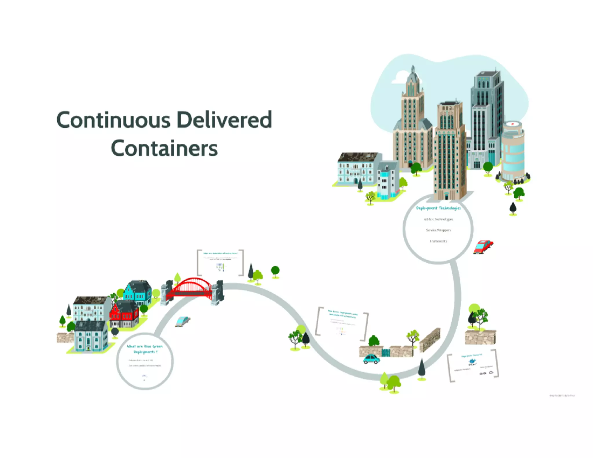 Continuous Delivered Containers | PDF
