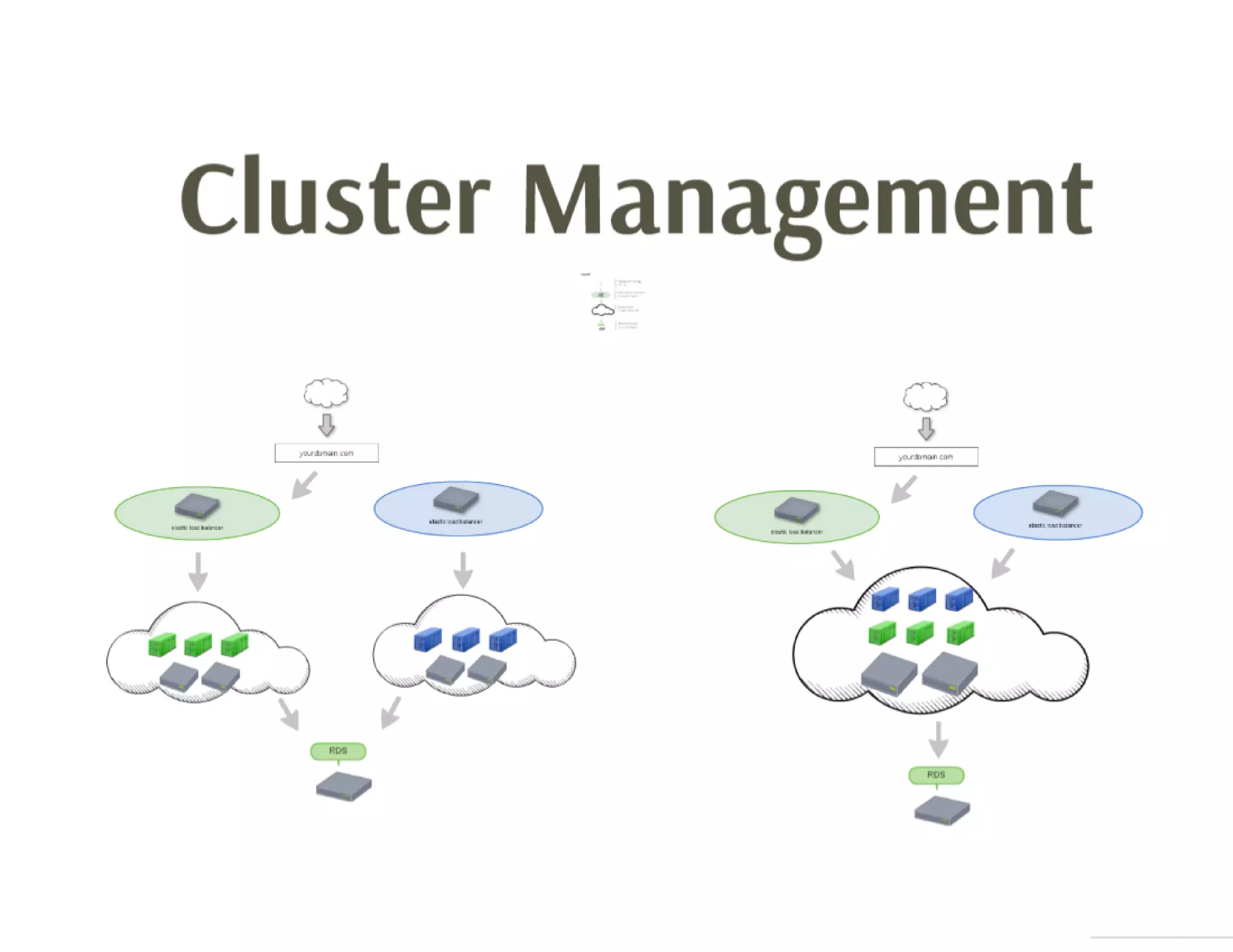 Continuous Delivered Containers | PDF