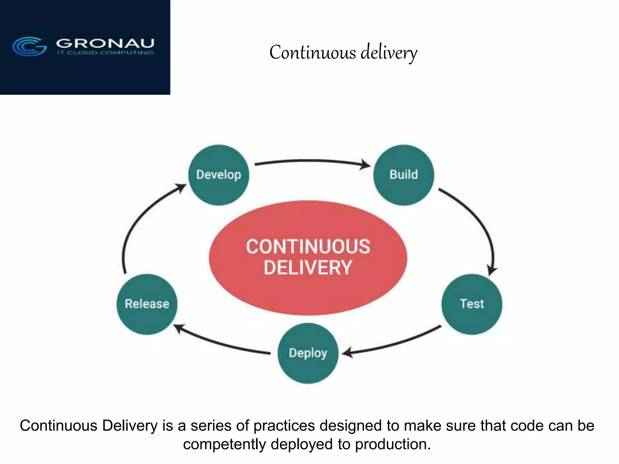 Continuous delivery | PPTX