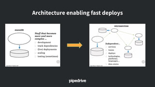 Continuous delivery in Pipedrive | PDF