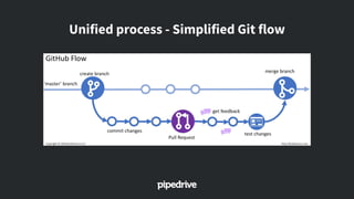Continuous delivery in Pipedrive | PDF