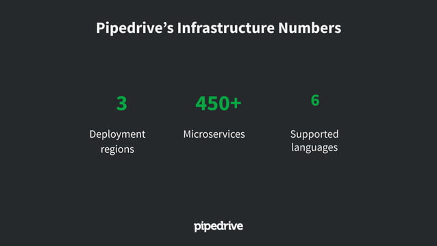 Continuous delivery in Pipedrive | PDF