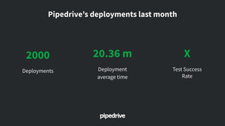 Continuous delivery in Pipedrive | PDF