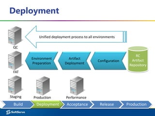 Continuous delivery chernivcy | PPTX | Computer Software and Applications | Computing