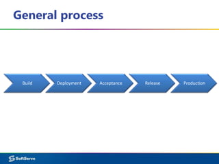 Continuous delivery chernivcy | PPTX | Computer Software and Applications | Computing
