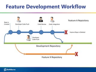 Continuous delivery chernivcy | PPTX | Computer Software and Applications | Computing