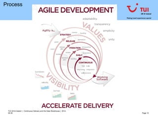 Tui Travel - Overcoming the Challenges of Agile Methods | PPT