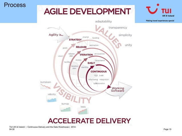 Tui Travel - Overcoming the Challenges of Agile Methods | PPT