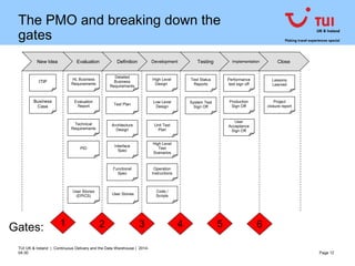 Tui Travel - Overcoming the Challenges of Agile Methods | PPT