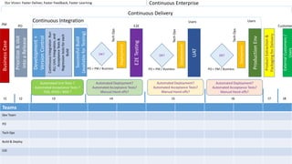 Continuous delivery slideshare upload 101914 | PPTX