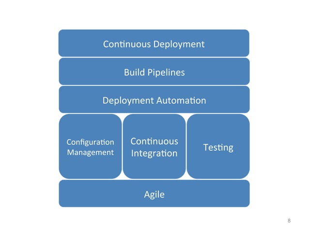 Continuous delivery - tools and techniques