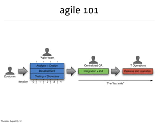 Continuous delivery agile_2012 | PPT