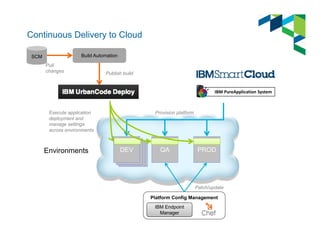 Continuous Delivery for cloud - scenarios and scope | PPT