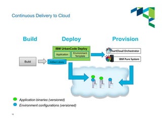 Continuous Delivery for cloud - scenarios and scope | PPT