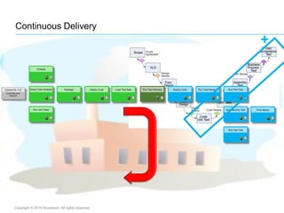 Continuous Delivery for IT Operations Teams | PPTX