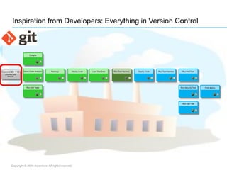 Continuous Delivery for IT Operations Teams | PPTX
