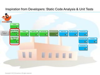 Continuous Delivery for IT Operations Teams | PPTX