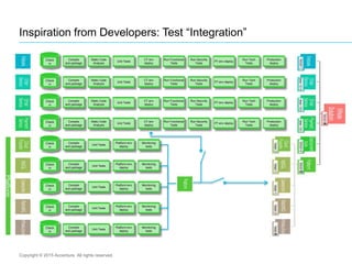 Continuous Delivery for IT Operations Teams | PPTX