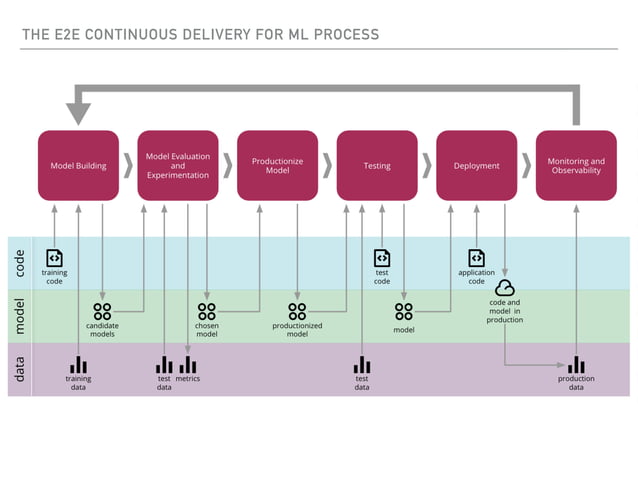 Kyrylo Perevozchykov "Continuous delivery for Machine Learning, the ...