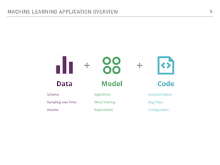 Kyrylo Perevozchykov "Continuous delivery for Machine Learning, the ...