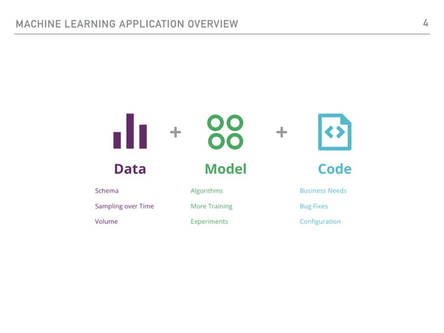 Kyrylo Perevozchykov "Continuous delivery for Machine Learning, the ...