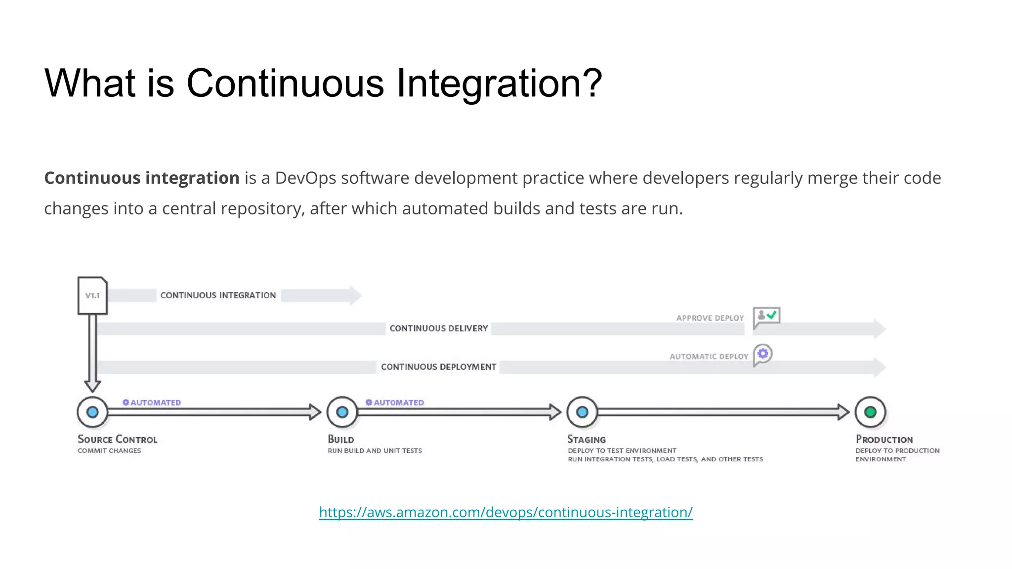 Continuous delivery in AWS | PDF