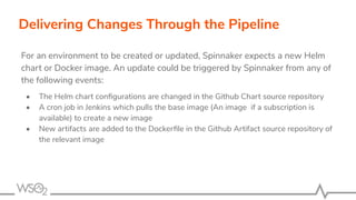 Continuous Delivery on Kubernetes Using Spinnaker | PPT
