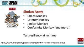 Open Business Conference: Continuous Delivery At Netflix -- Powered by Open Source | PPT