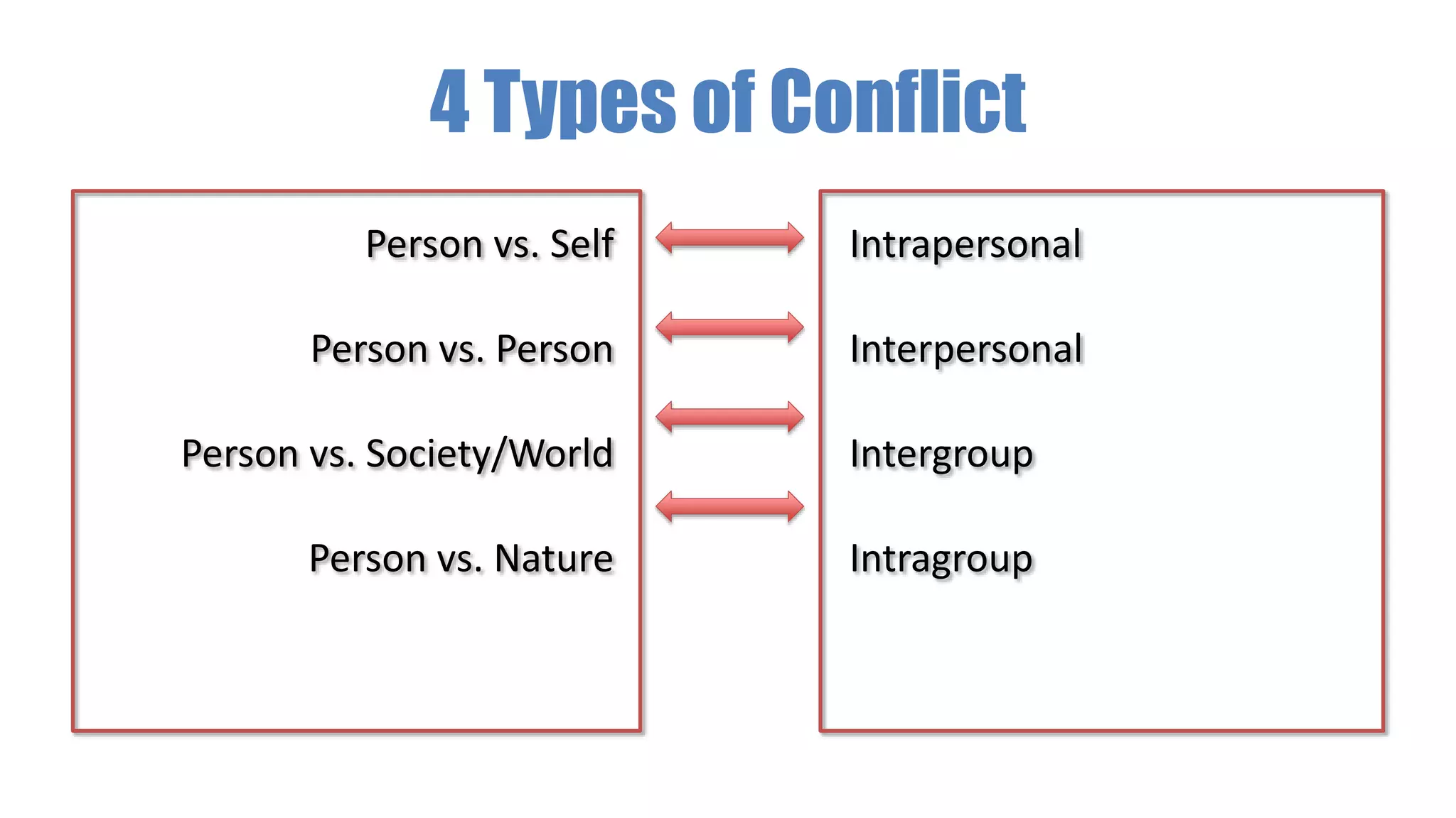 Continuous Delivery requires Continuous Communication | PPT